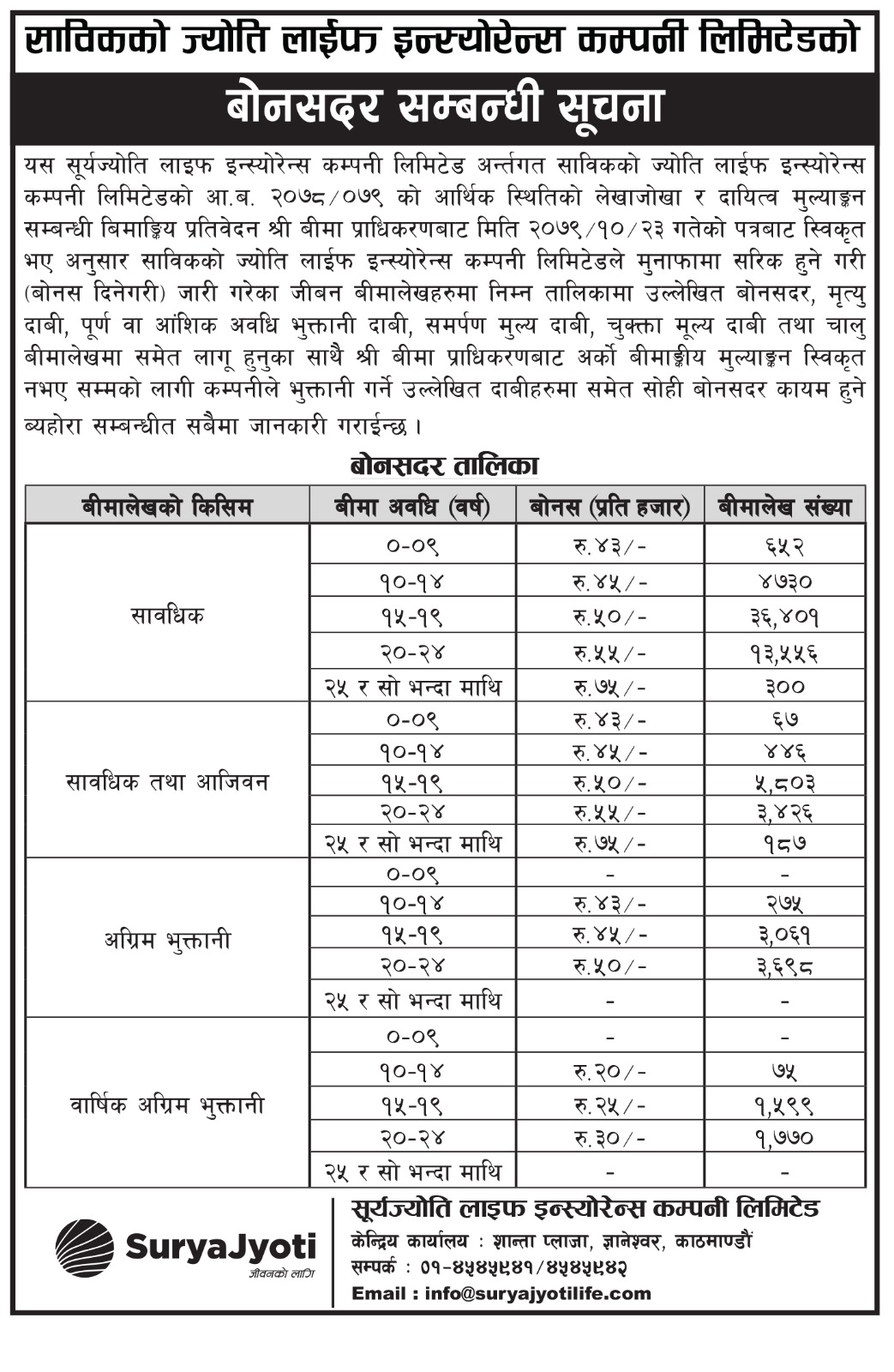 Bonus Rate SuryaJyoti Life Insurance Company Ltd 
