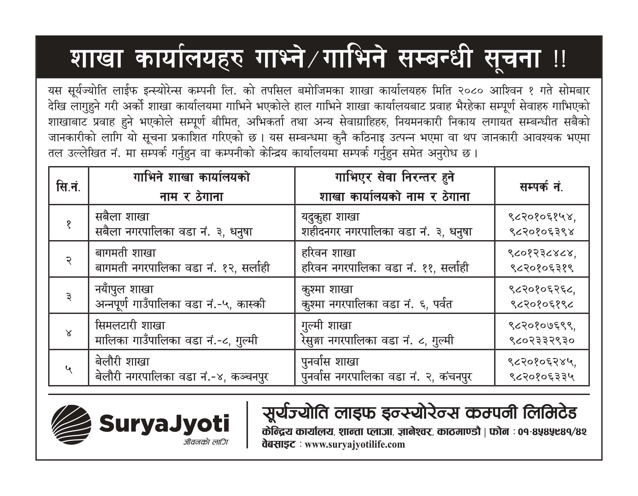 Home Page | SuryaJyoti Life Insurance Company Ltd.